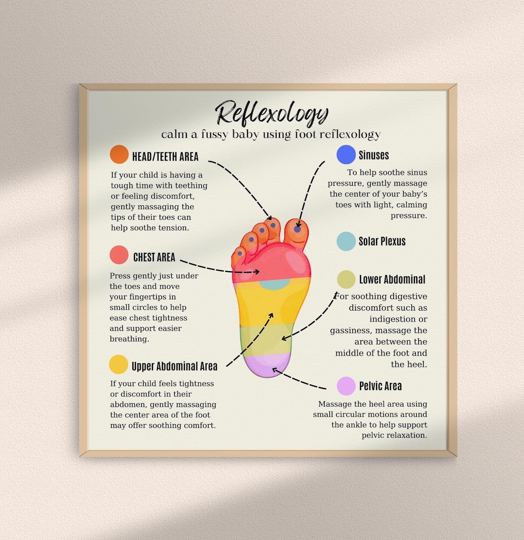 Baby Foot Reflexology Chart, Infant Massage Guide for Colic & Gas ...