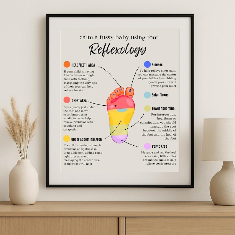 Foot Reflexology Poster for Calming Fussy Baby, Baby Foot Massage Chart ...