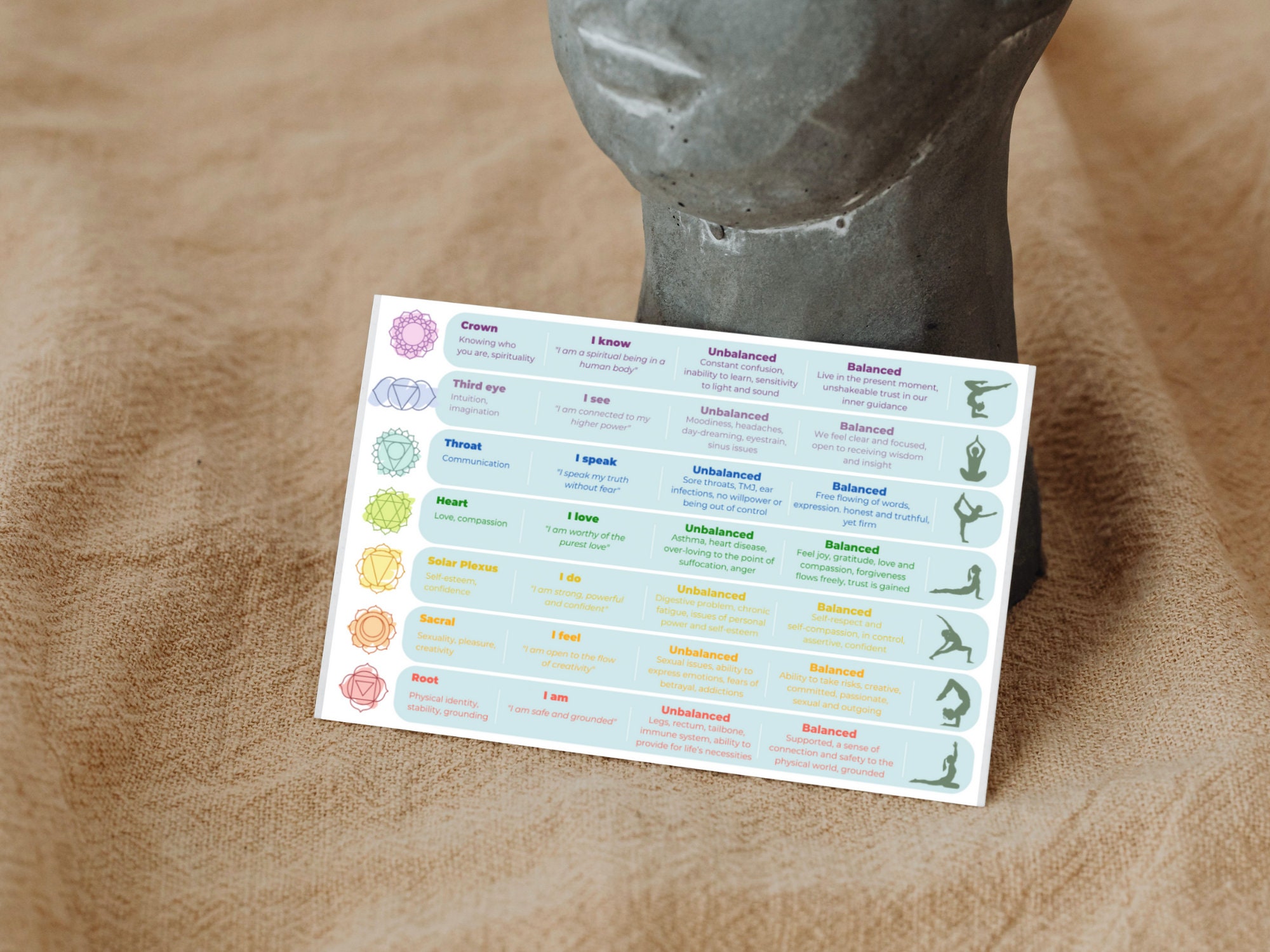 Chakra Cheat Sheet Wall Hanging, A Printable Poster for Balancing Your ...