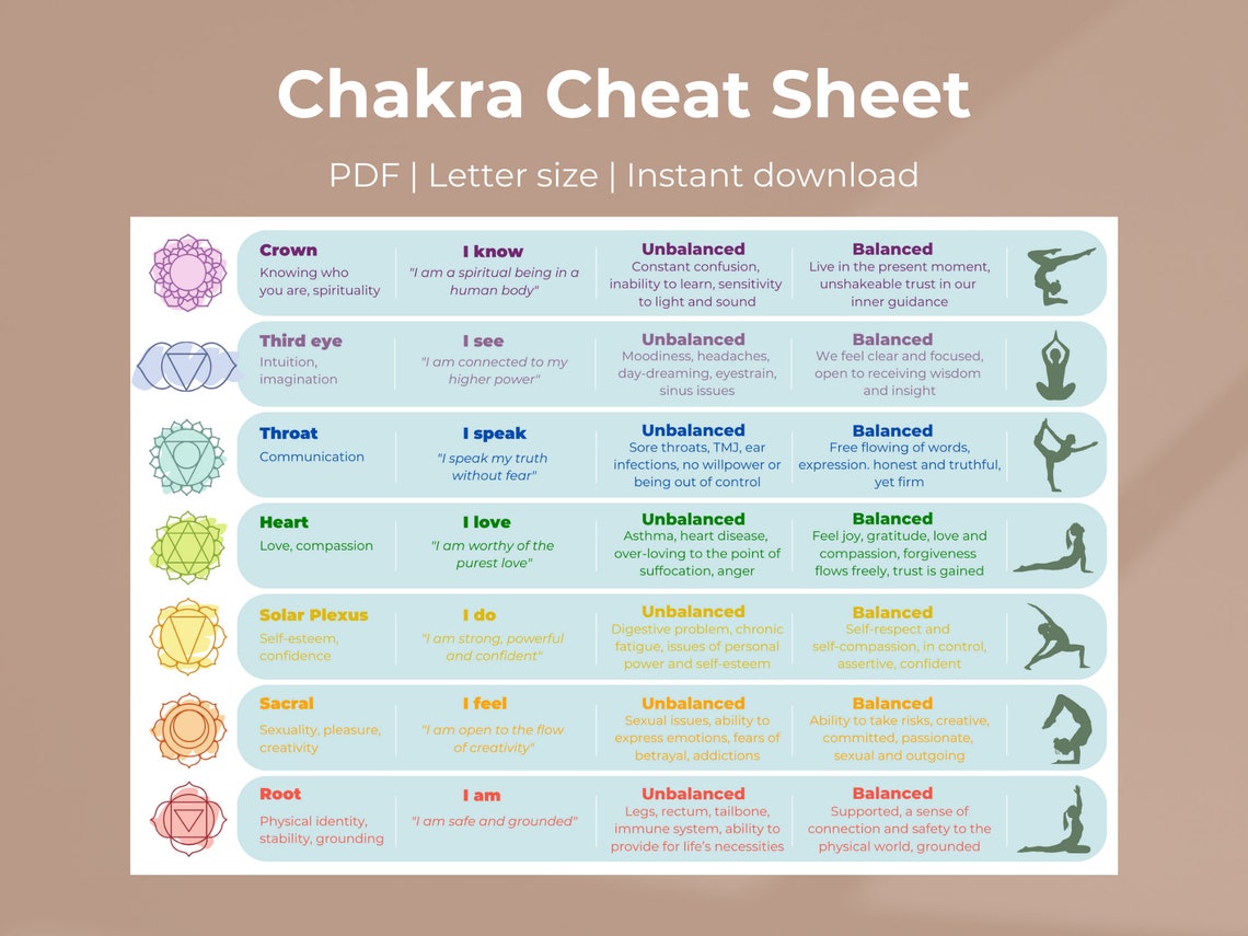 Chakra Cheat Sheet Wall Hanging, A Printable Poster for Balancing Your ...