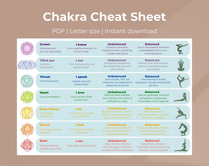 7 Chakra Healing Food Poster Chakra Chart Poster, 7 Chakras, Chakra ...