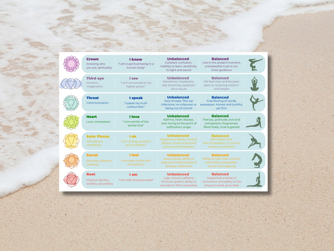 Chakra Cheat Sheet Wall Hanging, A Printable Poster for Balancing Your ...