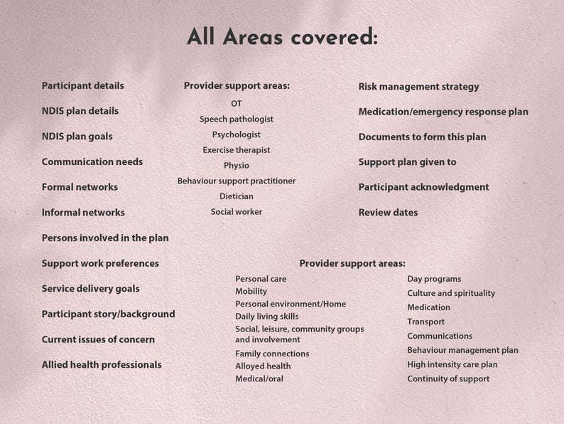 NDIS Support Plan Template Digital Download - Etsy Australia