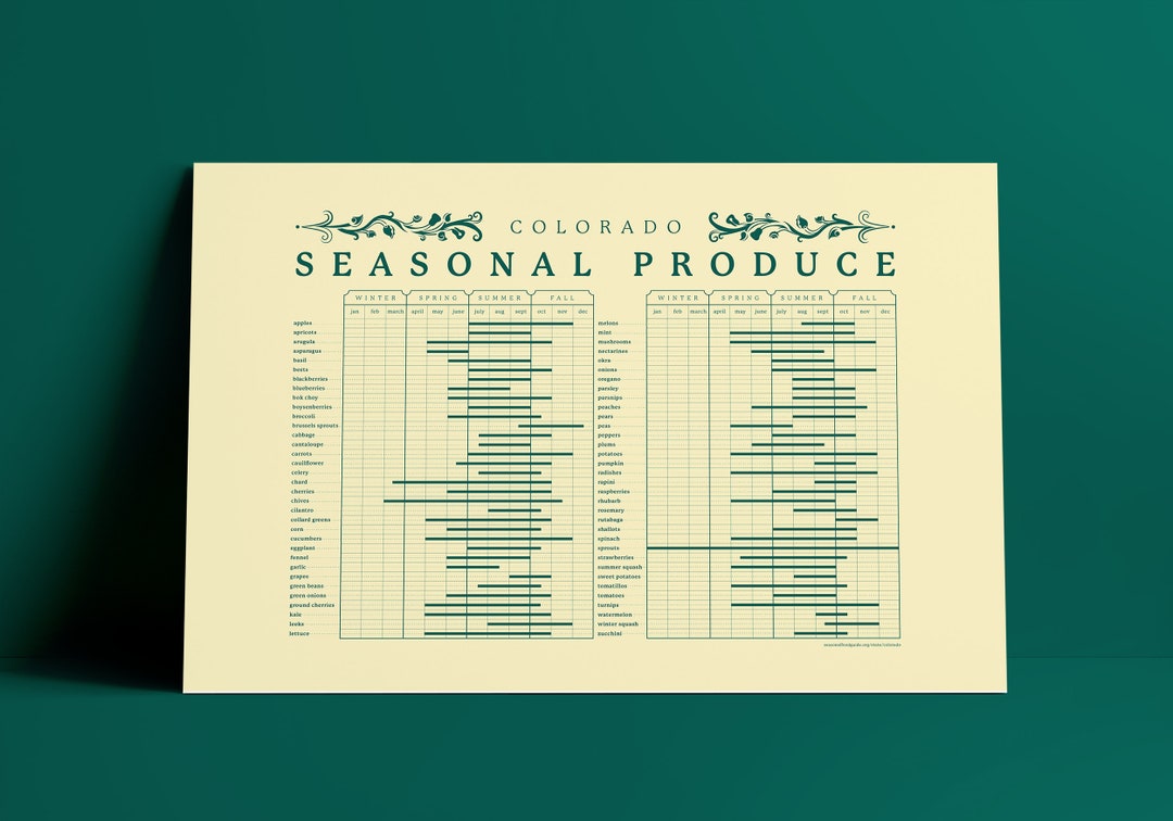 Seasonal Produce Chart - Etsy