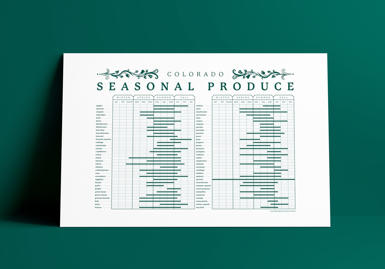 Seasonal Produce Chart - Etsy