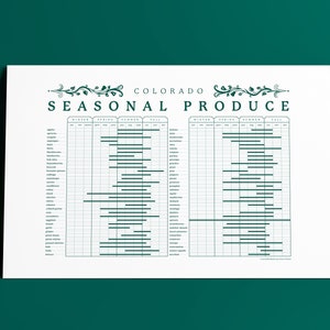 Seasonal Produce Chart - Etsy