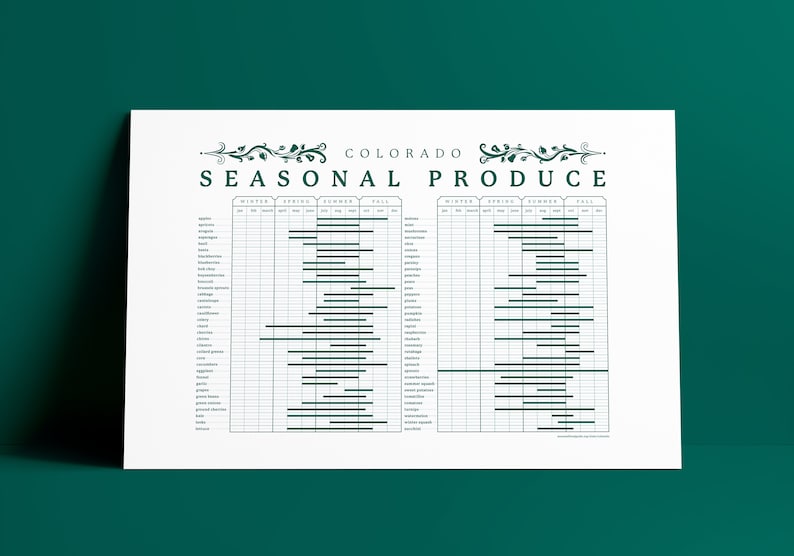 Seasonal Produce Chart - Etsy