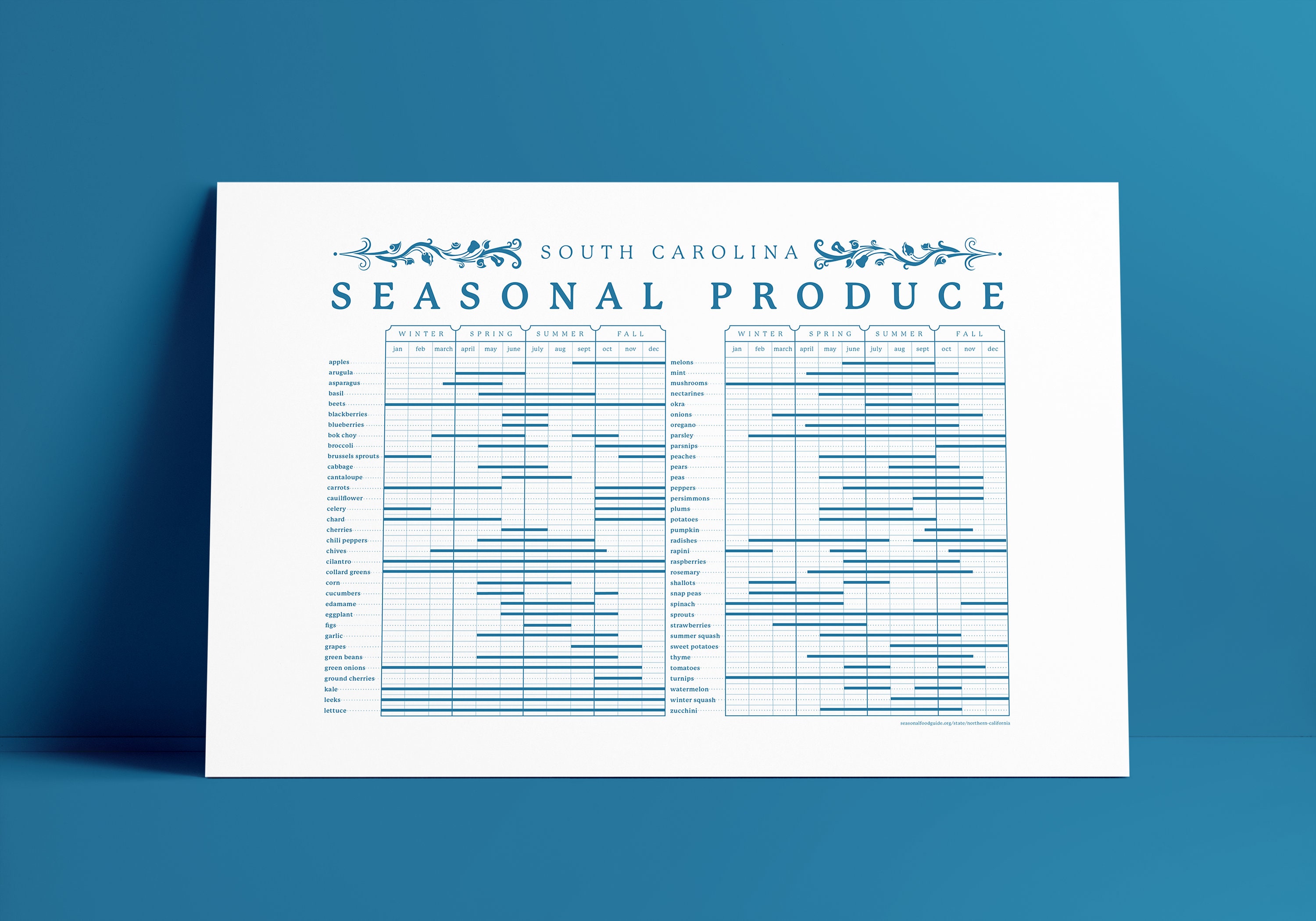 Seasonal Produce Chart - Etsy