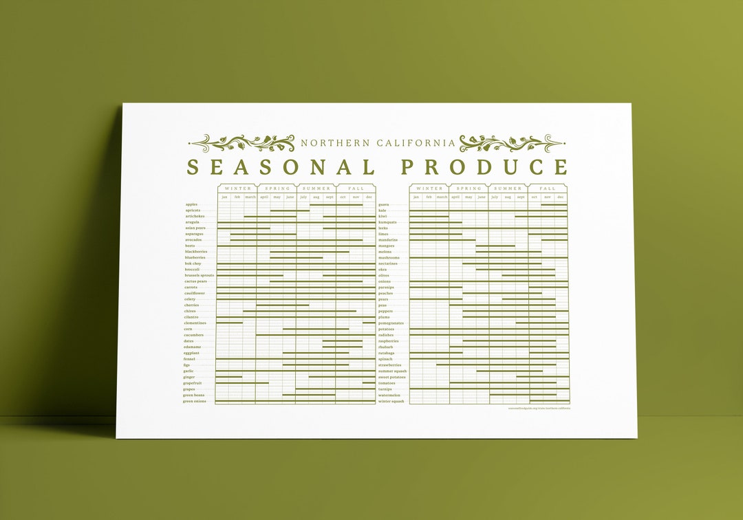 Seasonal Produce Chart - Etsy
