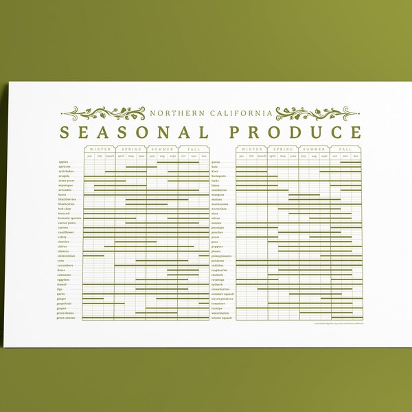 Seasonal - Etsy