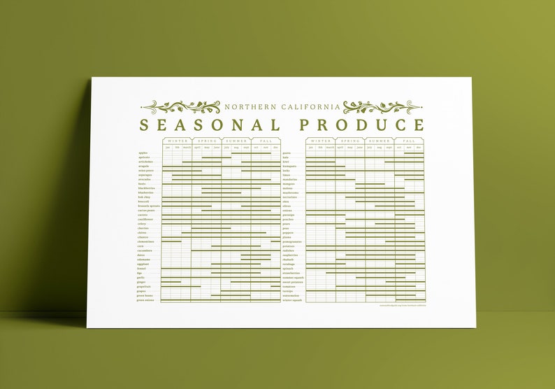Seasonal Produce Chart - Etsy