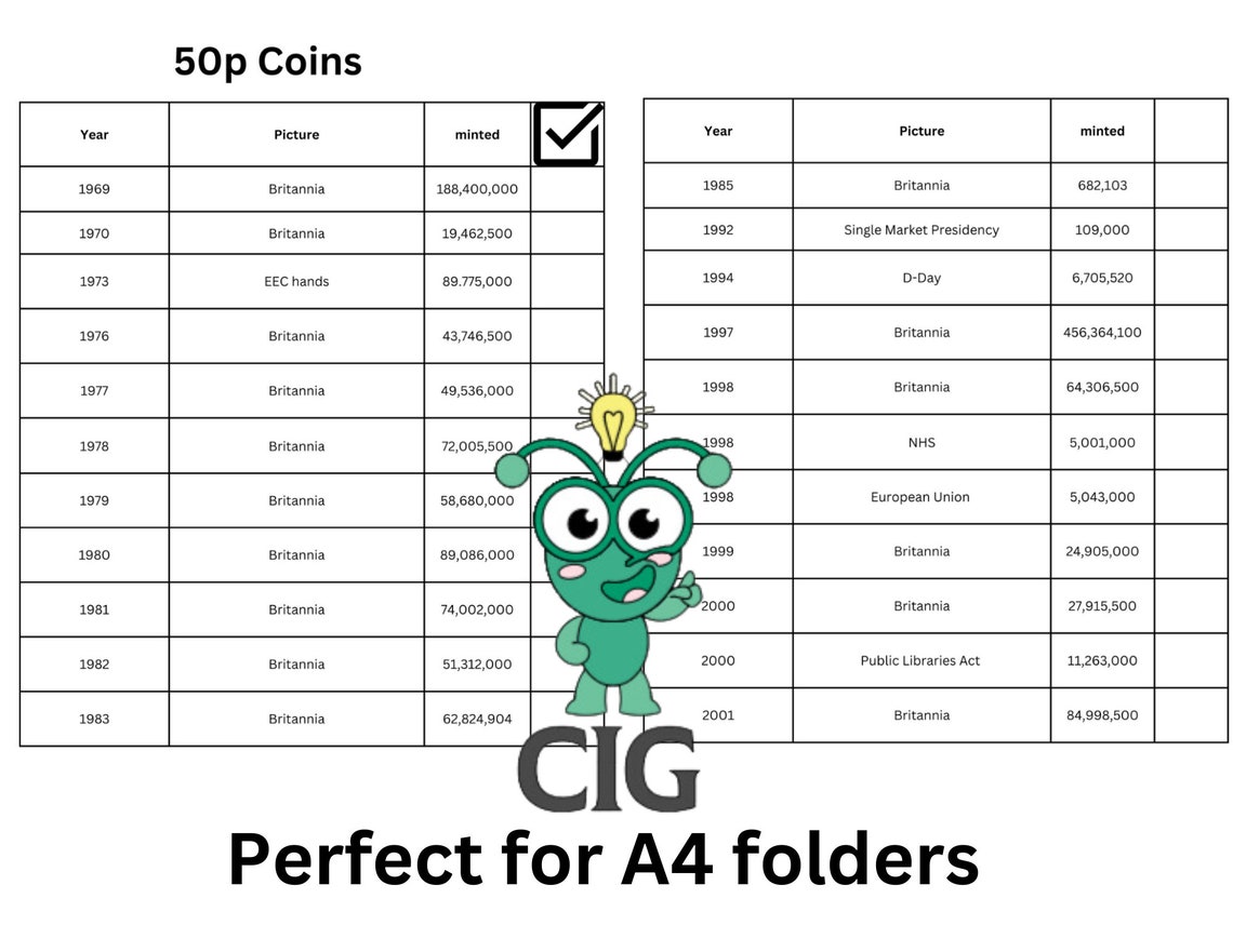 50p Collection Printable, Coin Inventory Log Book for Coin Collectors ...