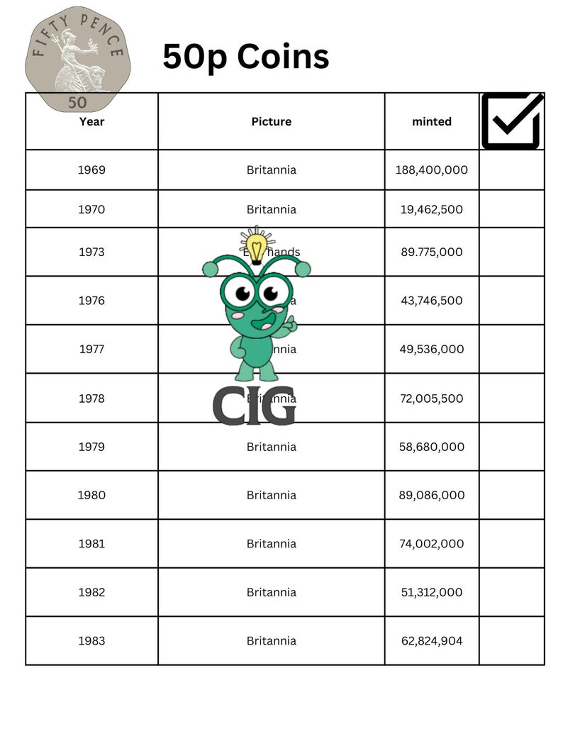50p Collection Printable, Coin Inventory Log Book for Coin Collectors ...