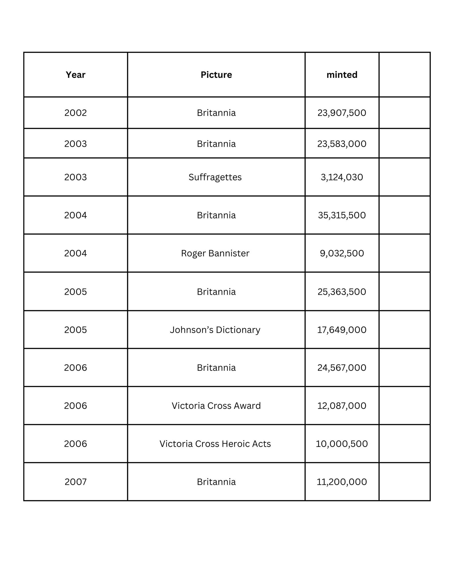 50p Collection Printable, Coin Inventory Log Book for Coin Collectors ...