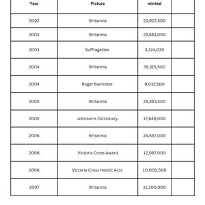 50p Collection Printable, Coin Inventory Log Book for Coin Collectors ...