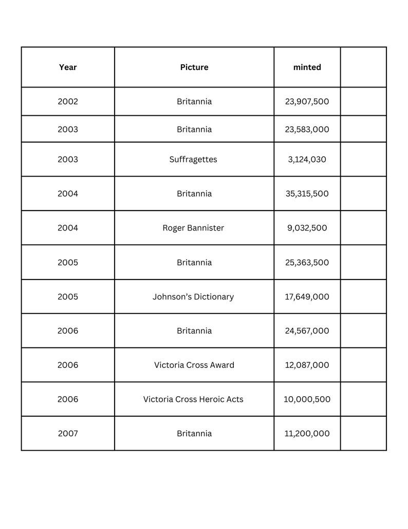 50p Collection Printable, Coin Inventory Log Book for Coin Collectors ...
