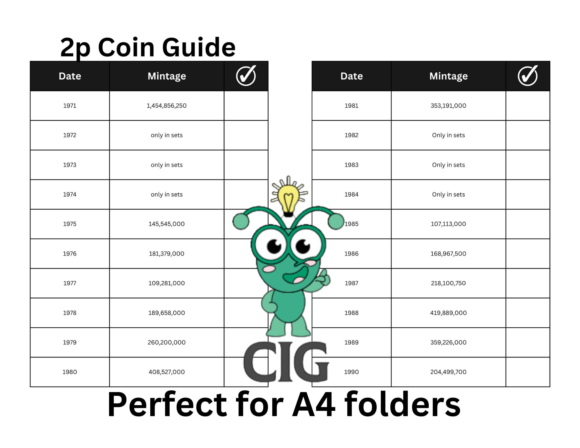 1p Coins Collecting Guide, Help to Circulated Coins, Mintage Figures ...