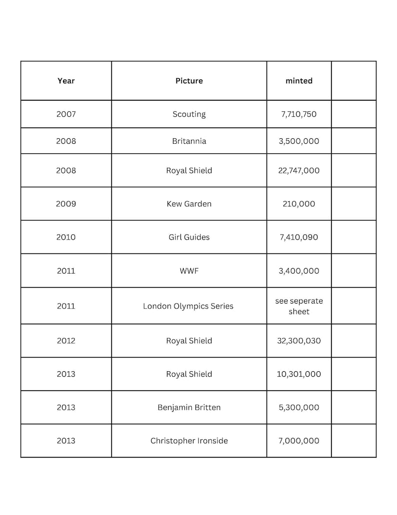 50p Collection Printable, Coin Inventory Log Book for Coin Collectors ...