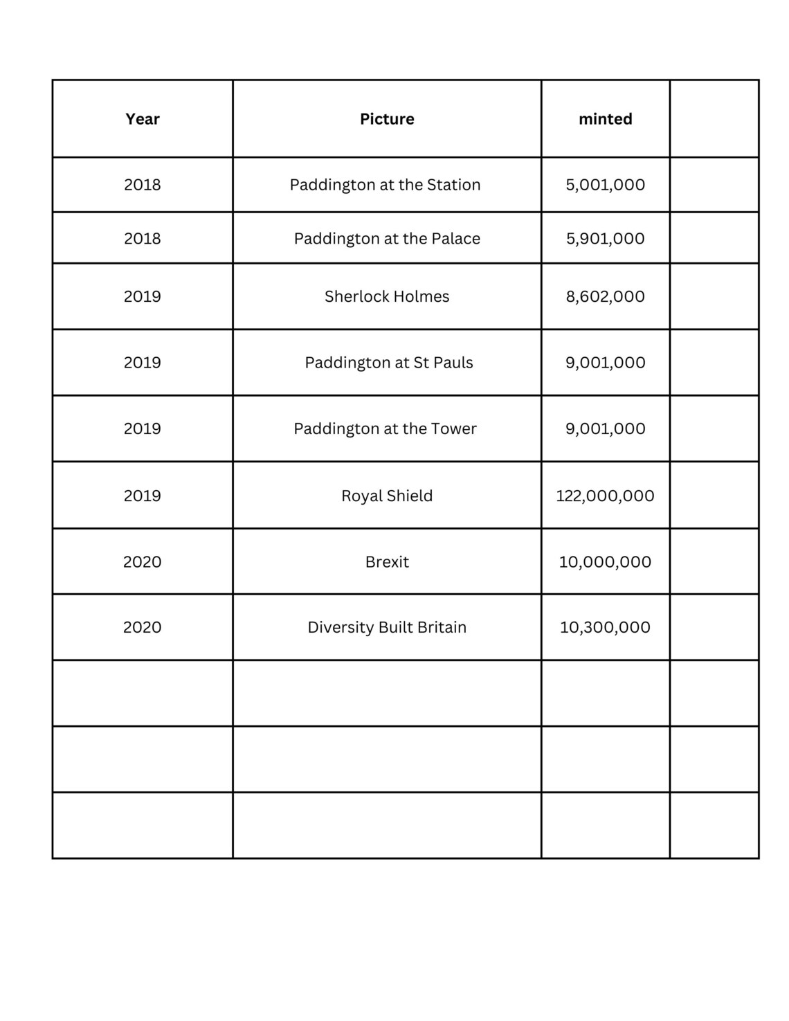 50p Collection Printable, Coin Inventory Log Book for Coin Collectors ...