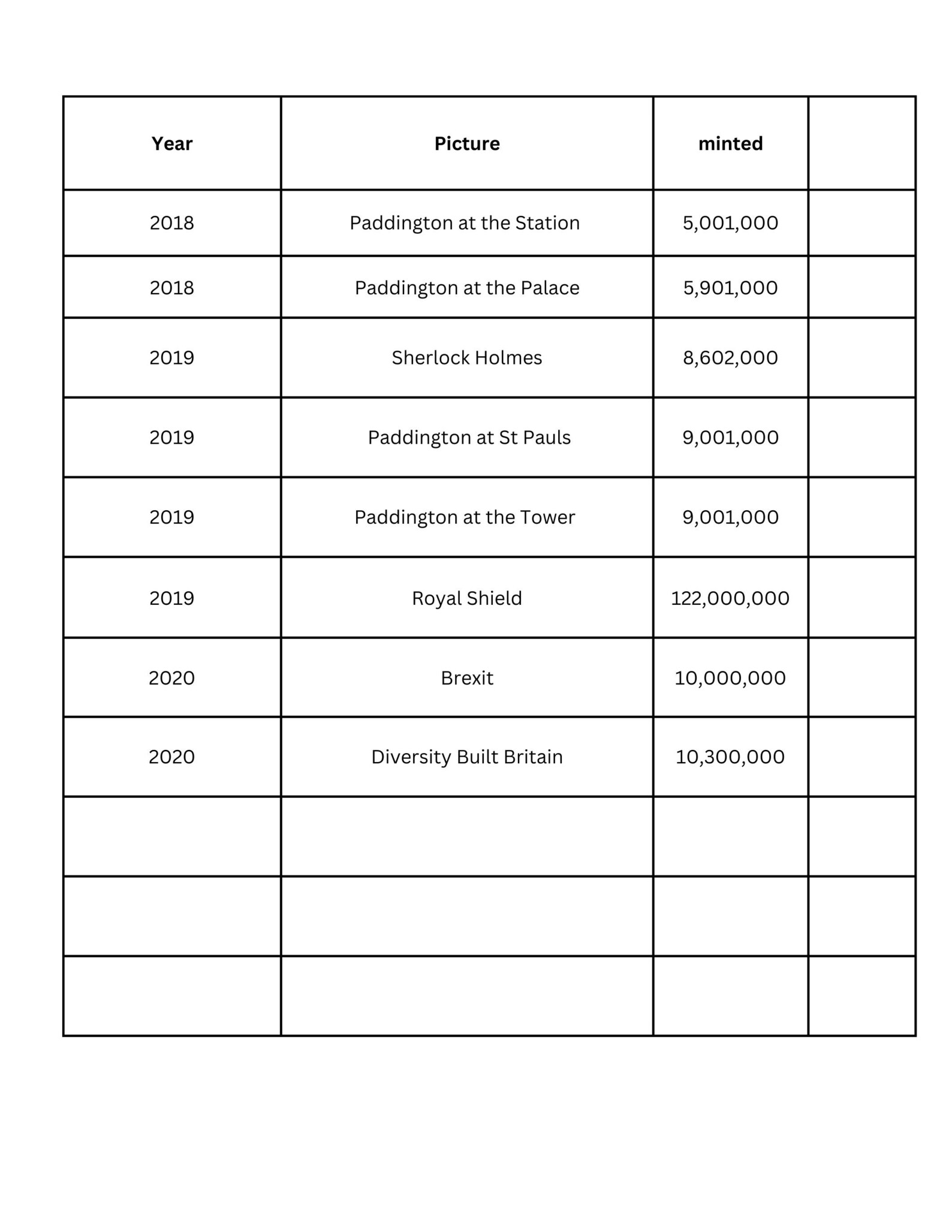 50p Collection Printable, Coin Inventory Log Book for Coin Collectors ...