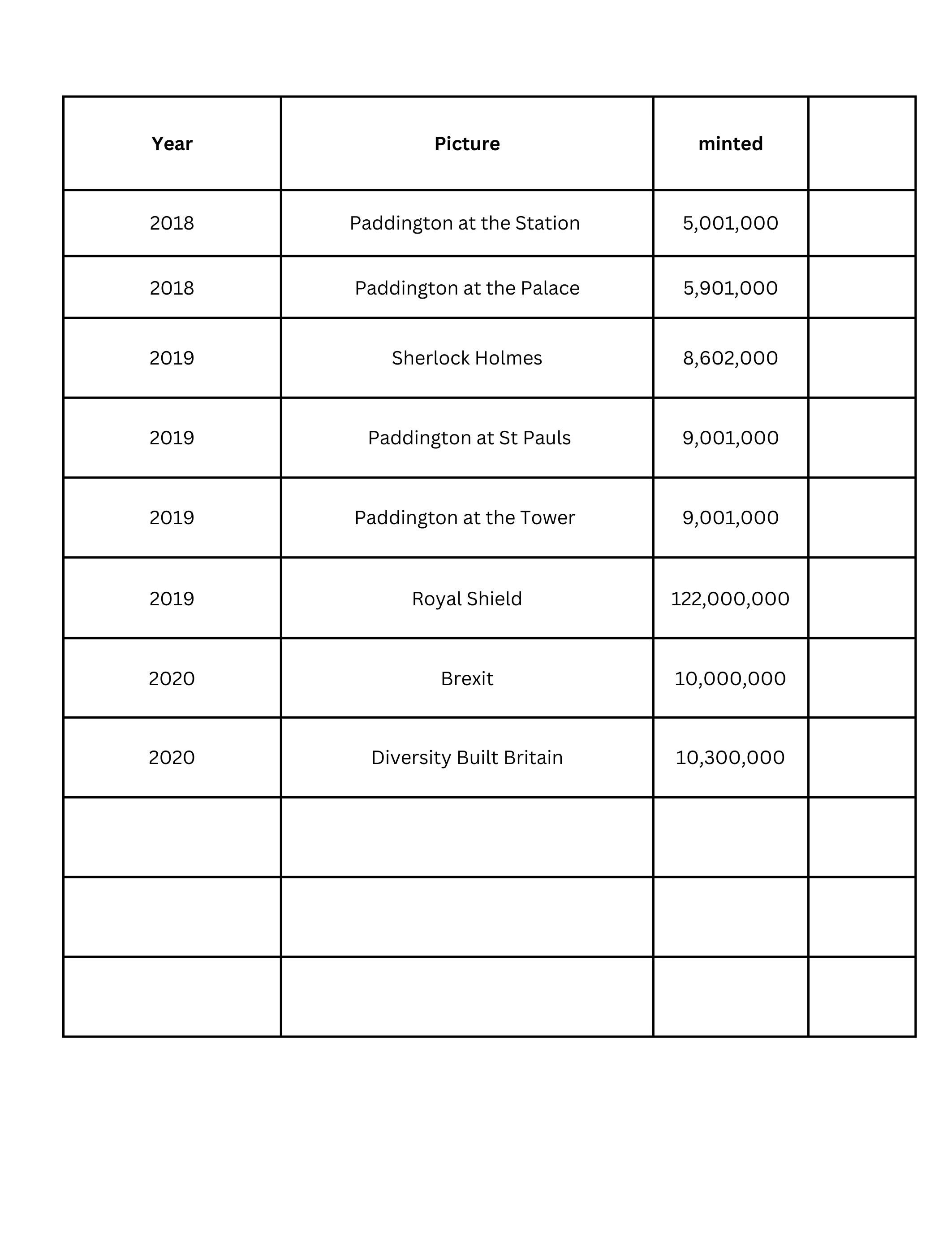 50p Collection Printable, Coin Inventory Log Book for Coin Collectors ...