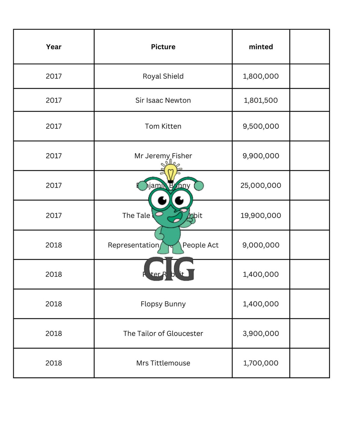 50p Collection Printable, Coin Inventory Log Book for Coin Collectors ...