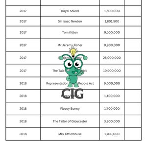 50p Collection Printable, Coin Inventory Log Book for Coin Collectors ...