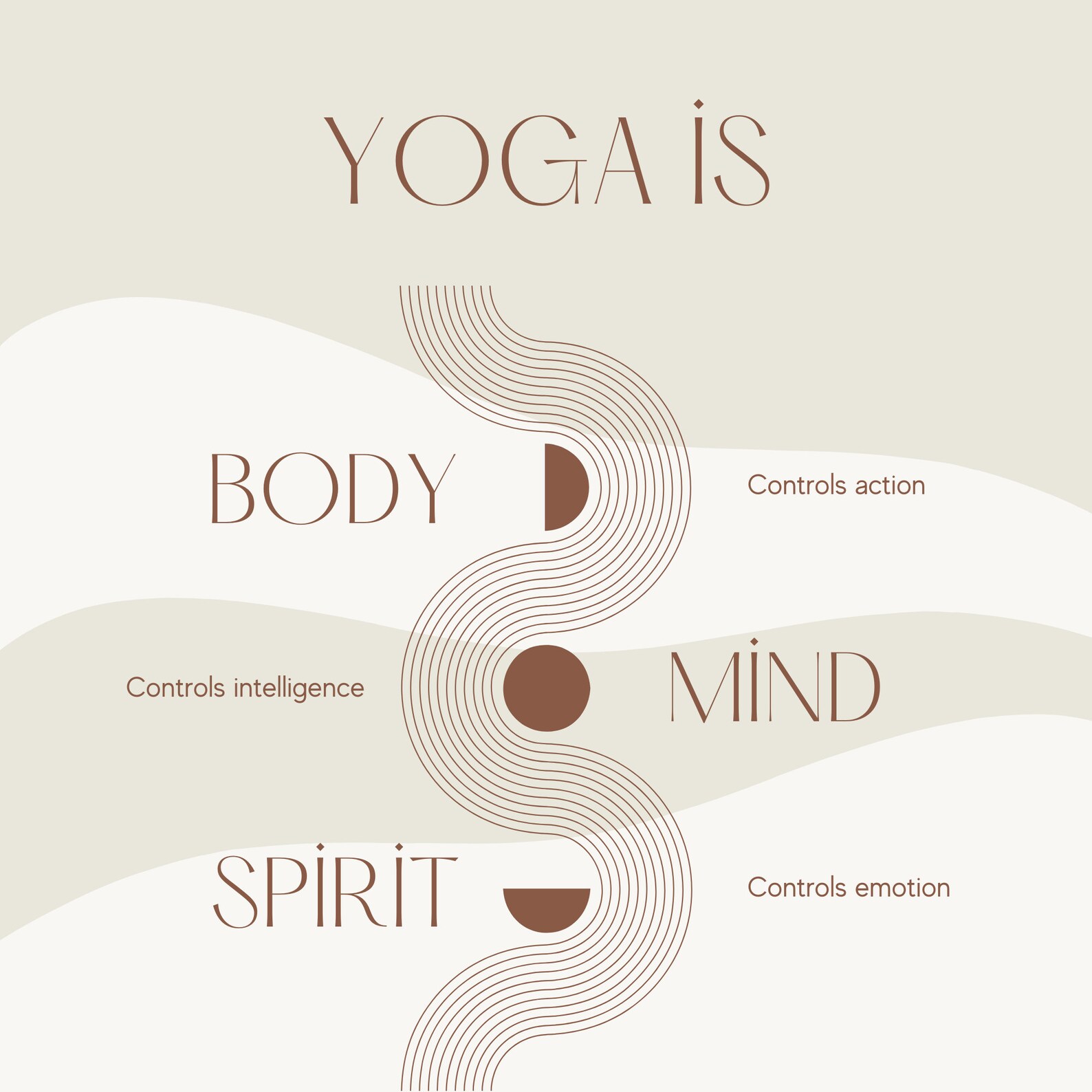 The Complete Guide to Holistic Health: Mind, Body, and Spirit Wellness ...