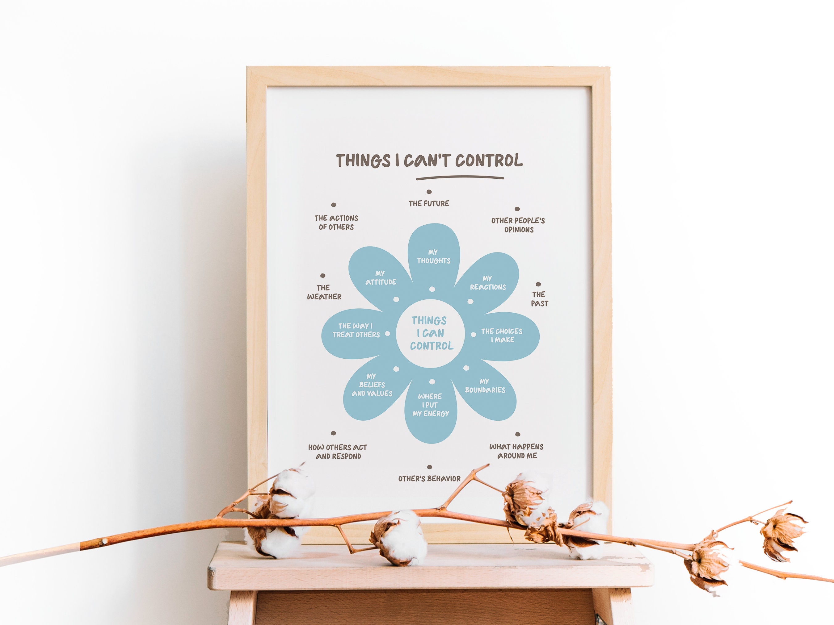 I Can and Cannot Control Printable Poster, Therapy Wall Art, Anxiety ...