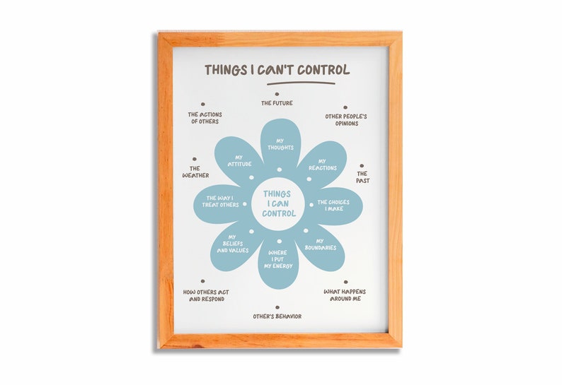 I Can and Cannot Control Printable Poster, Therapy Wall Art, Anxiety ...