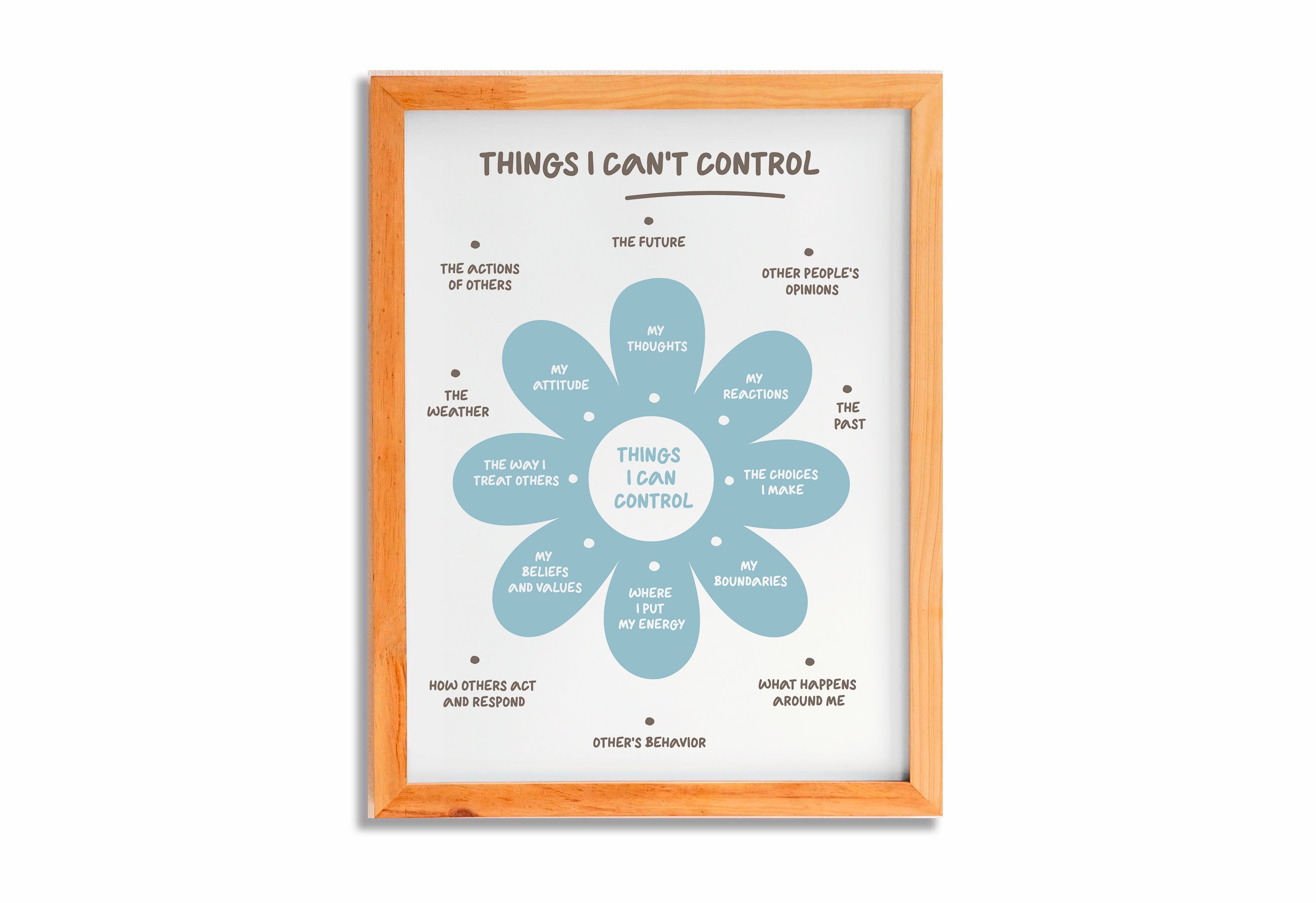 I Can and Cannot Control Printable Poster, Therapy Wall Art, Anxiety ...