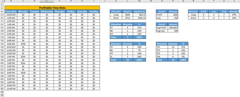 Make Your Trading Simple With Trading Journal -google Sheets- - Etsy