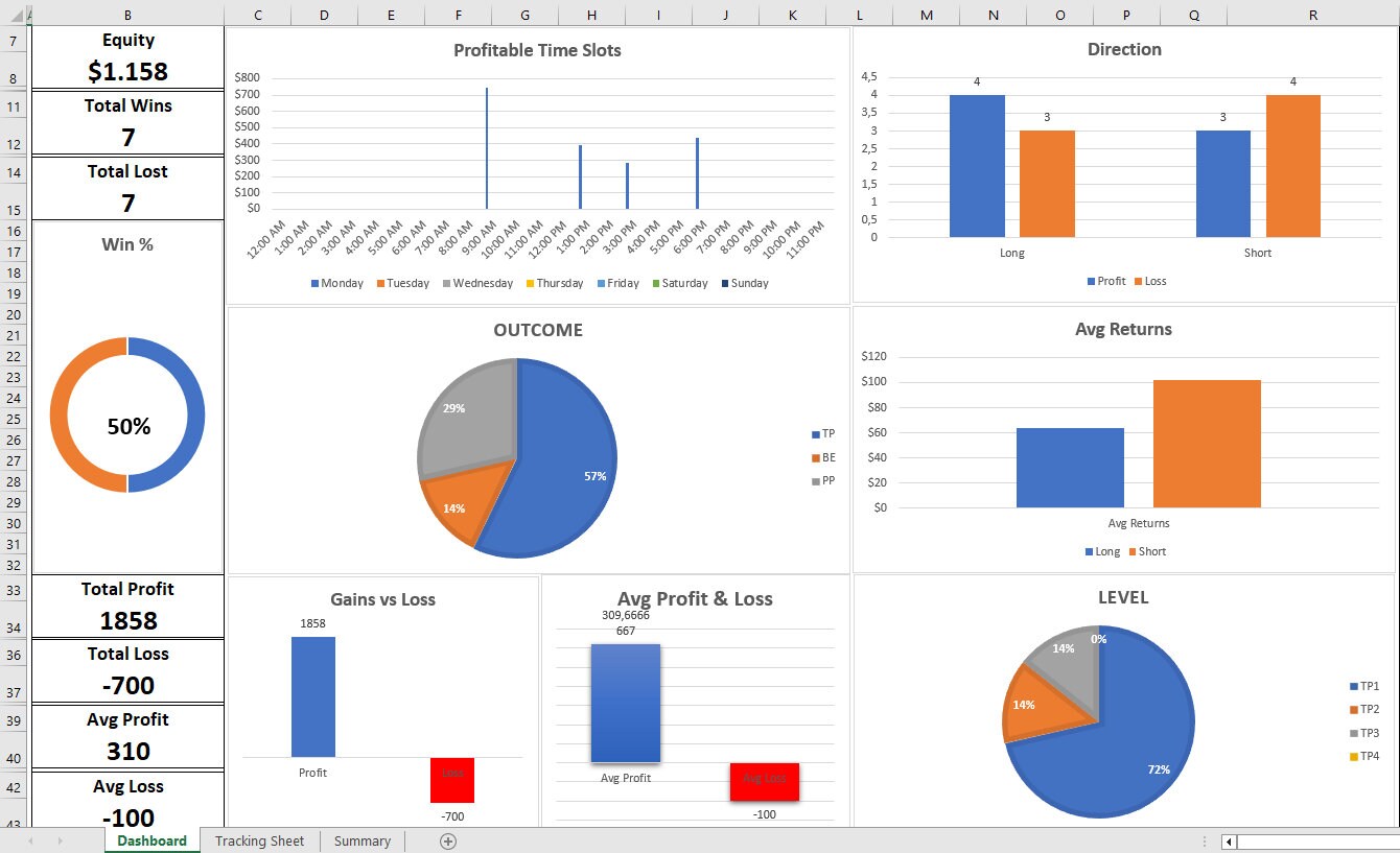 Make Your Trading Simple With Trading Journal -google Sheets- - Etsy