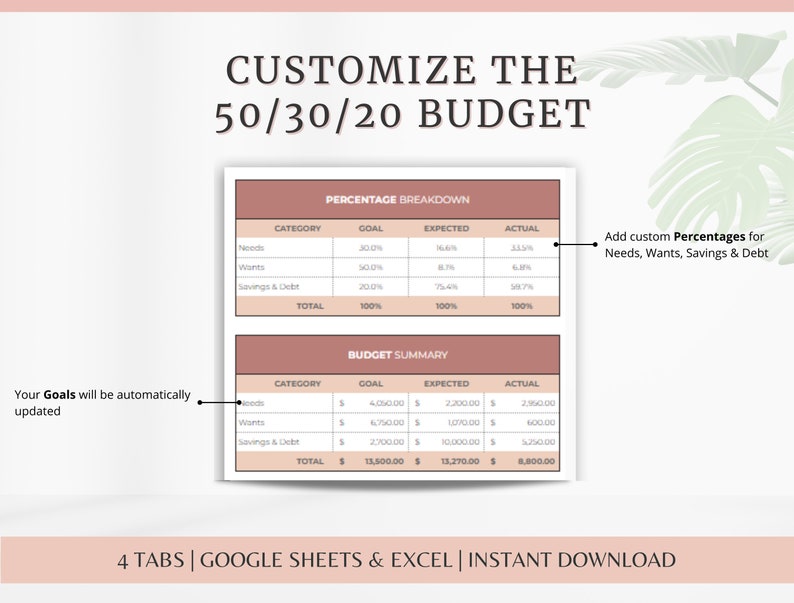 50/30/20 Monthly Budget Spreadsheet, Budget Planner, Budget Paycheck ...