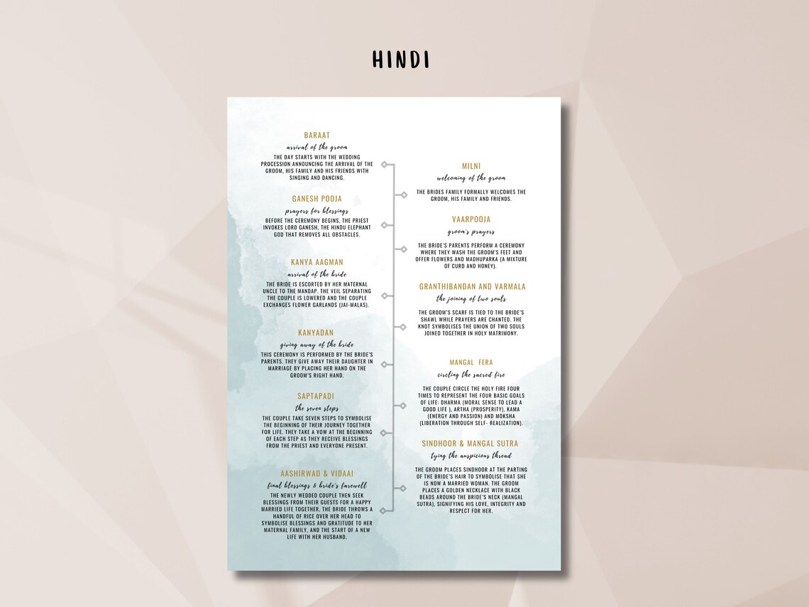 Hindu Wedding Program | Indian Wedding Guide | 5x7 Instant Download ...