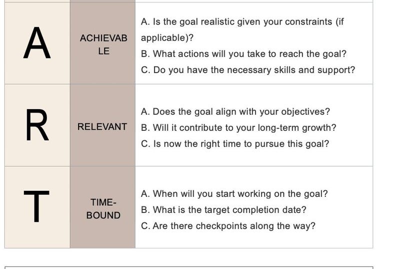 SMART Goals Planner Template – Boost Your Productivity & Stay Focused ...
