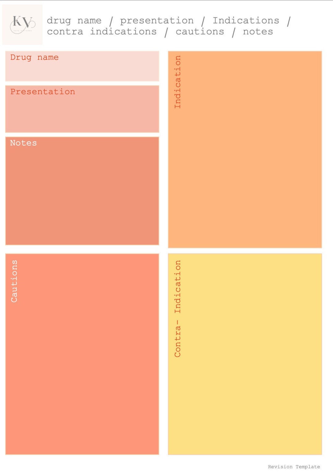 Clinical Drugs Revision Template - Etsy