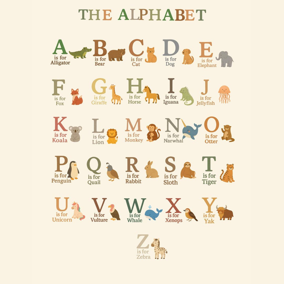 Kids Learning Posters Bundle: ABC, Numbers, Emotions, Weather (digital ...
