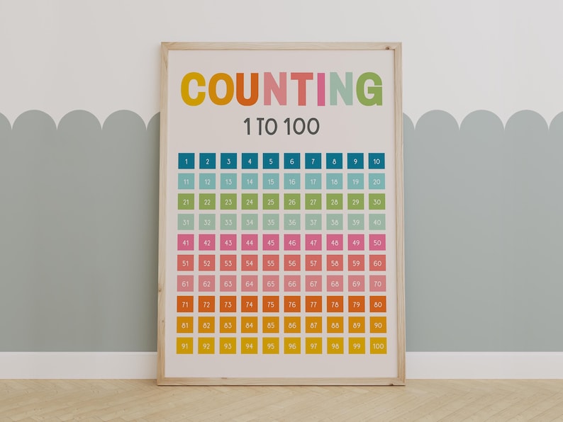 Counting 1 to 100 - Educational Number Chart for Kids - Etsy