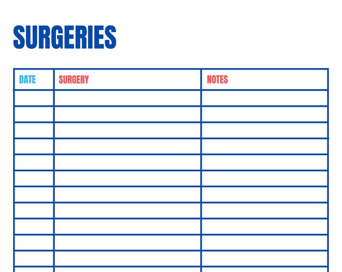 Surgical Procedures Chart | List Historical & Future Medical Operation ...