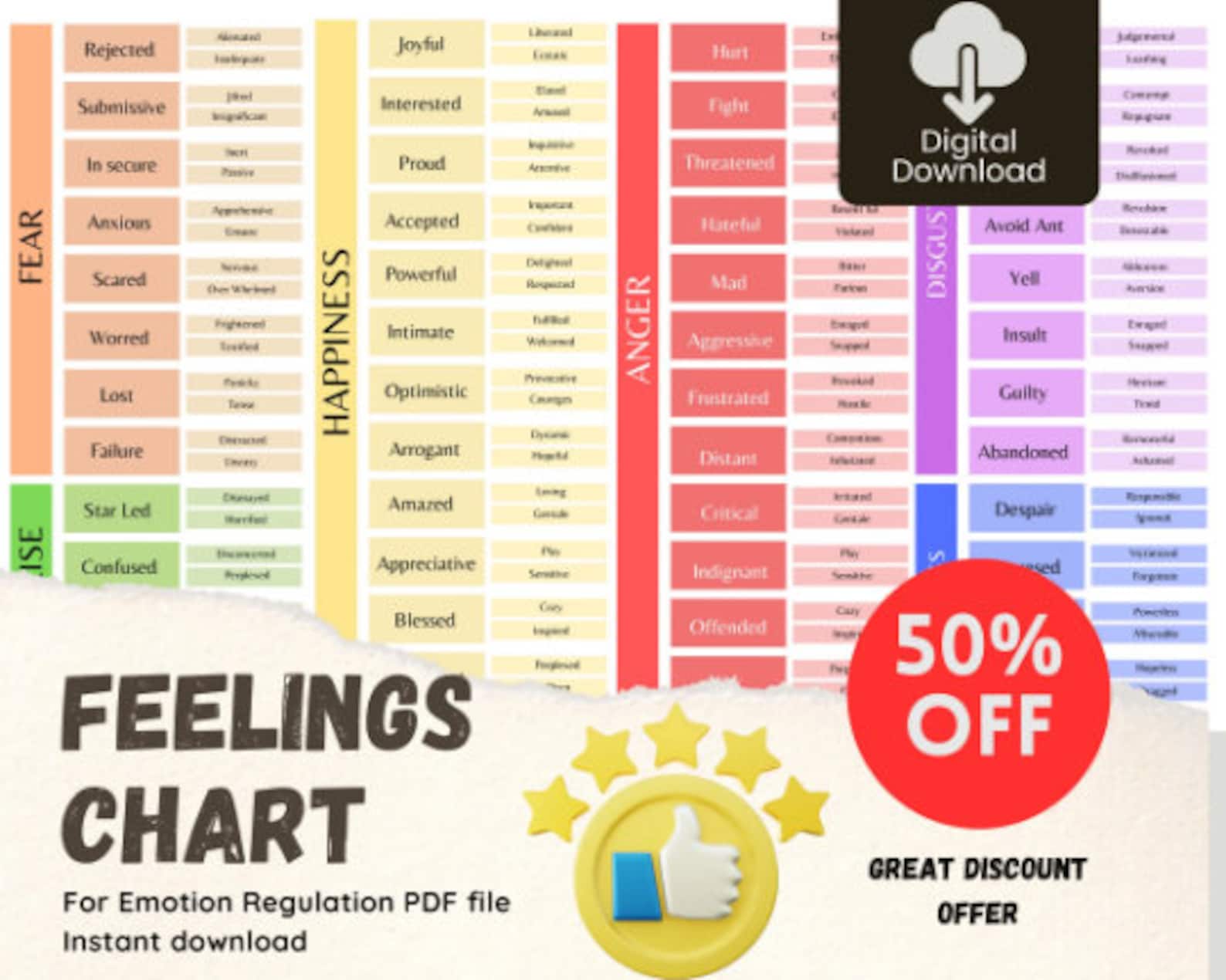 Feeling Chart for Mental Health, Identifying and Coping With Emotions ...