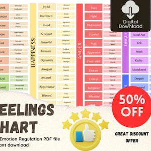 Feeling Chart for Mental Health, Identifying and Coping With Emotions ...