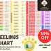 Feeling Chart for Mental Health, Identifying and Coping With Emotions ...