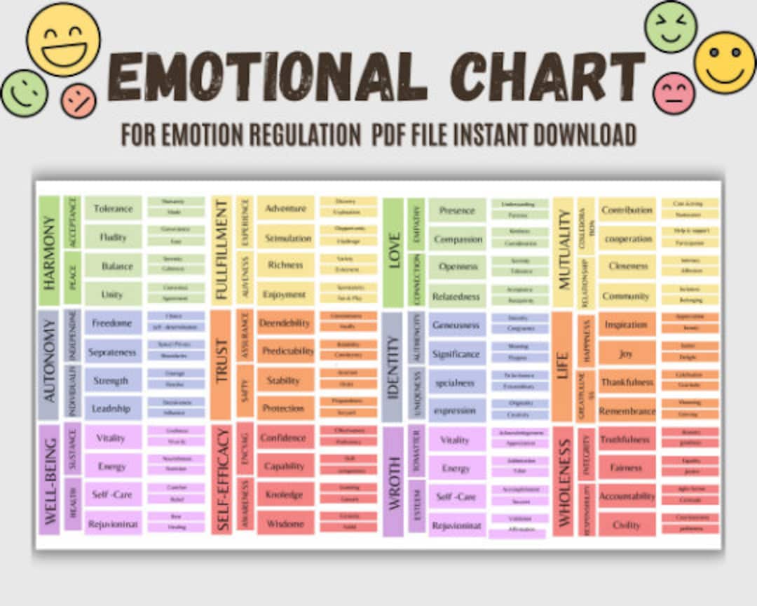 Emotions Wheel Therapy Digital Poster, Instant Download, Mental Health ...