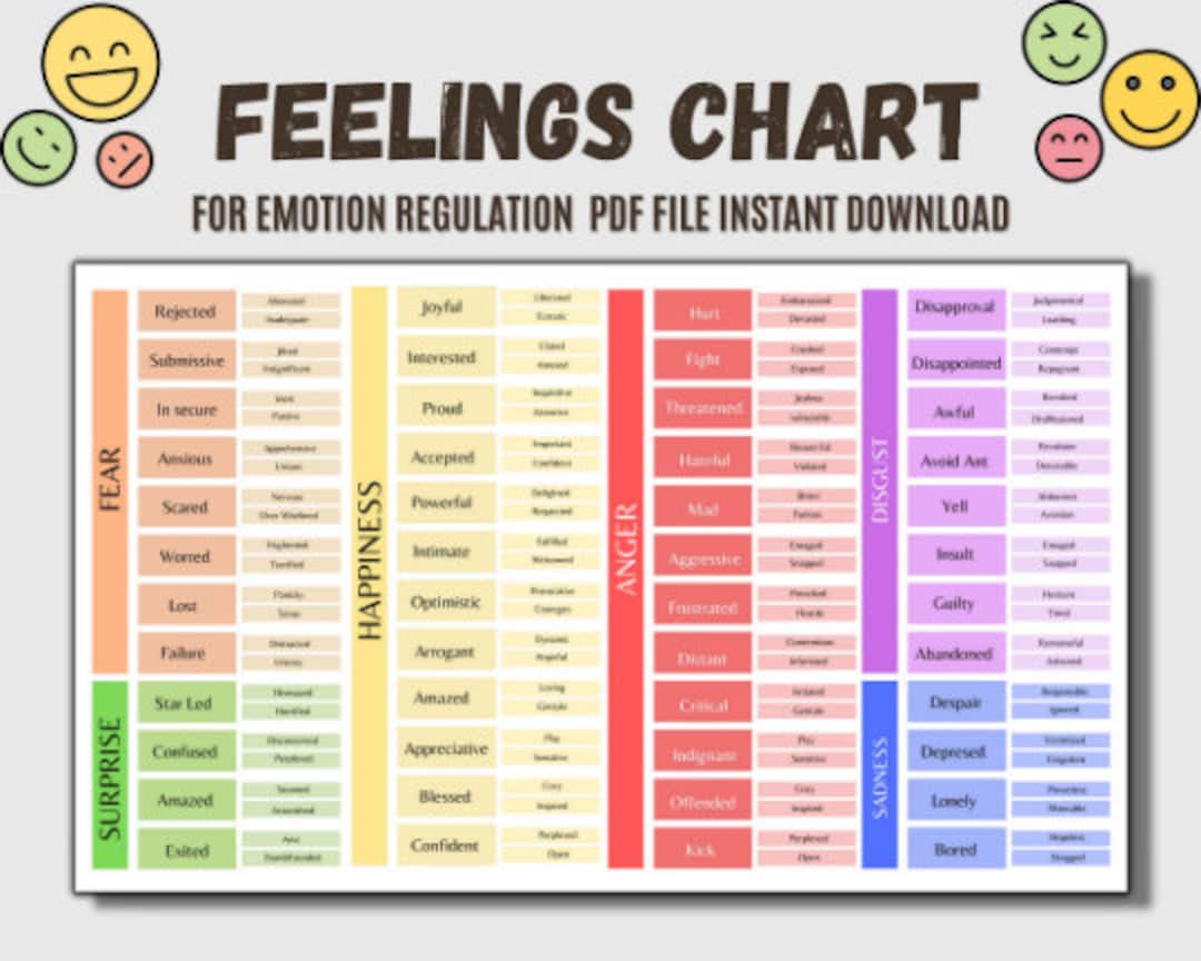Feeling Chart for Mental Health, Identifying and Coping With Emotions ...