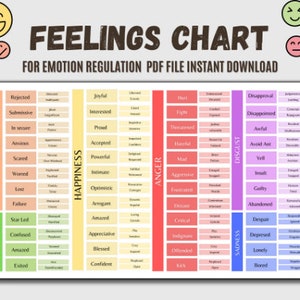 Feeling Chart for Mental Health, Identifying and Coping With Emotions ...