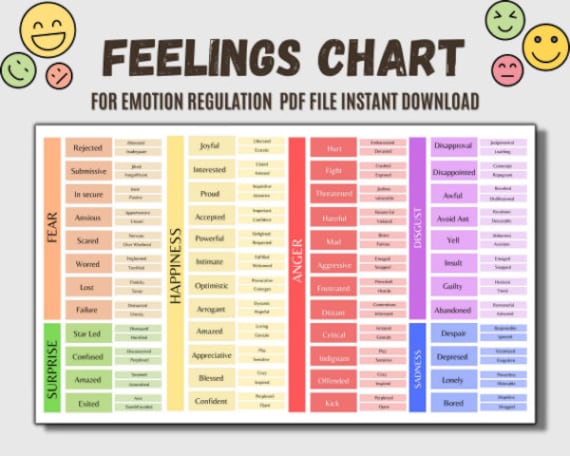 Identifying Emotions Chart