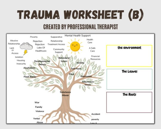 The Trauma Tree Therapeutic, Therapy Worksheets, Therapy Resources ...