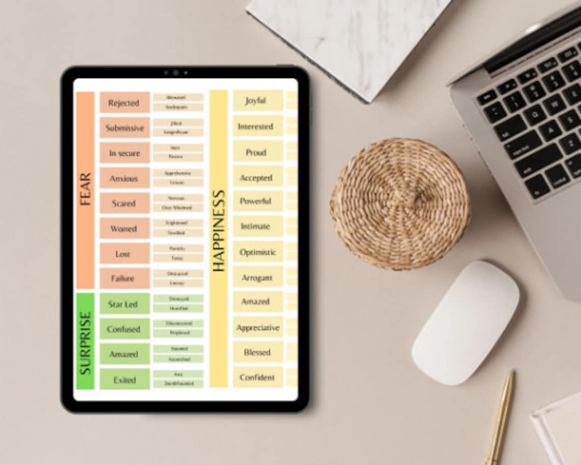 Feeling Chart for Mental Health, Identifying and Coping With Emotions ...