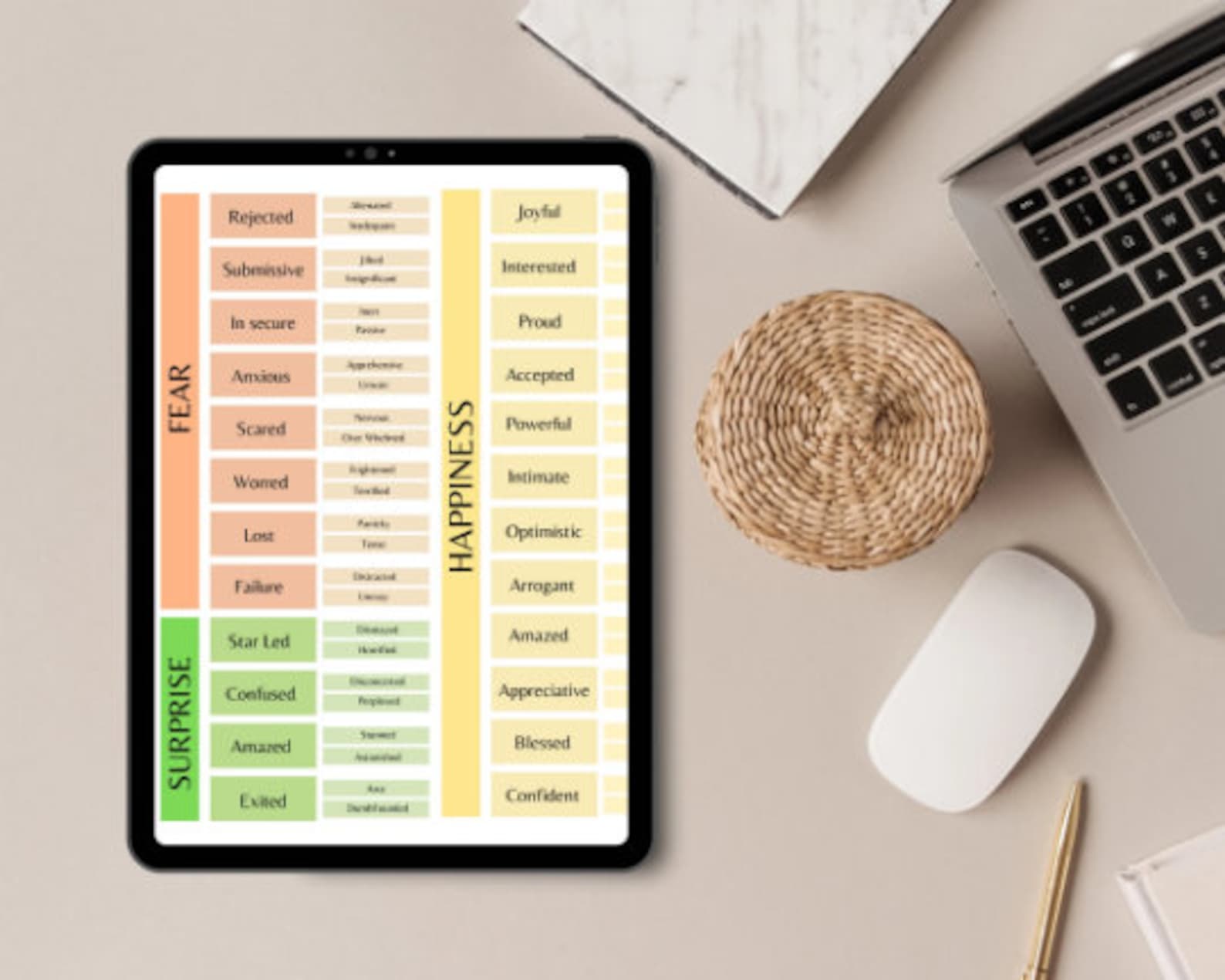 Feeling Chart for Mental Health, Identifying and Coping With Emotions ...